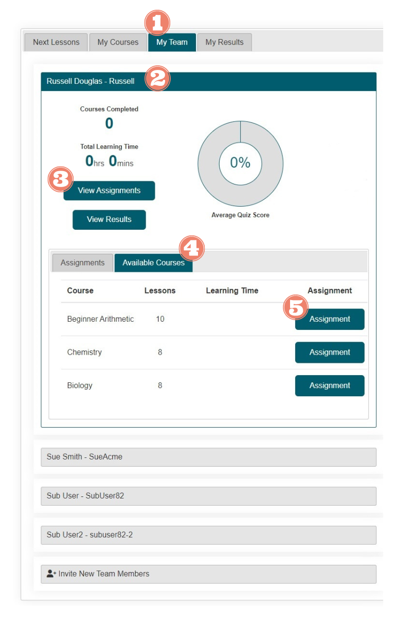 A Guide for Admin Management of Courses | MemberGate Membership Site ...
